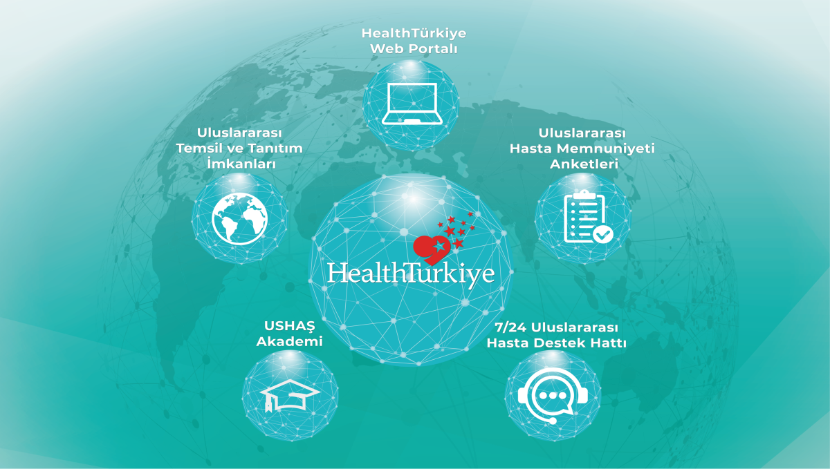 USHAŞ AKADEMİ - USHAŞ : USHAŞ